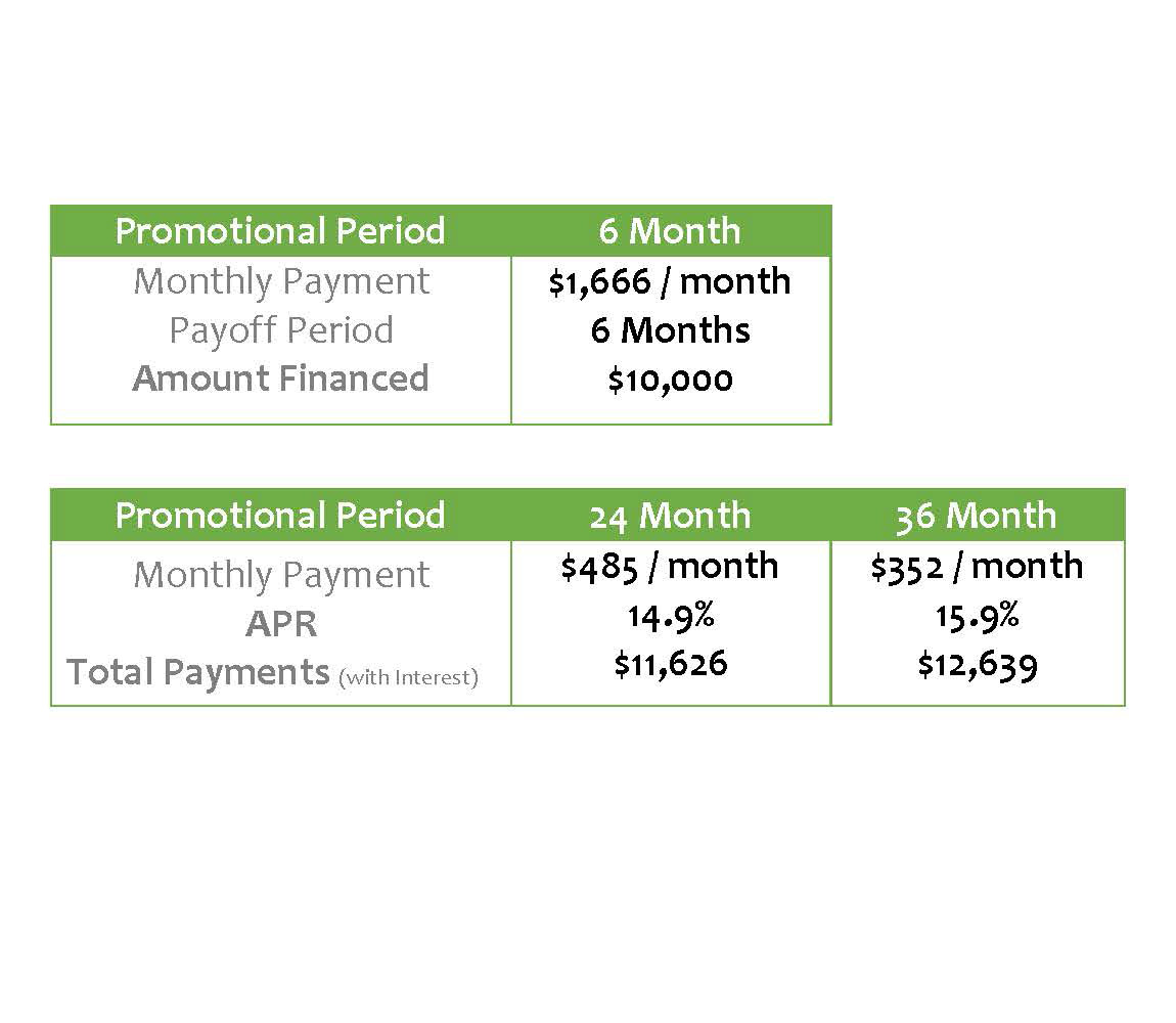 Prices & Financing - Echelon Surgical Specialists